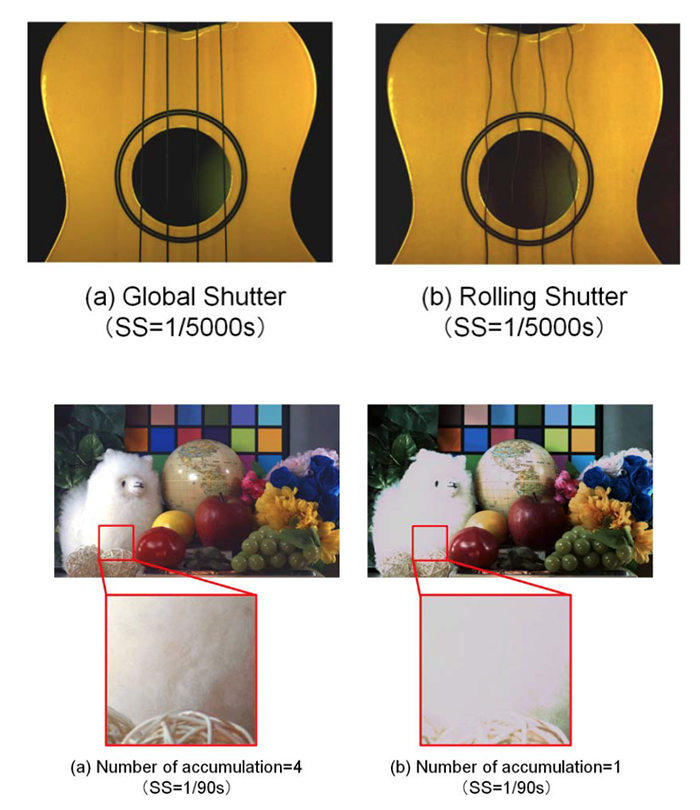 Canon develops a new Large-Format CMOS sensor with Global Shutter! - mirrorlessrumors