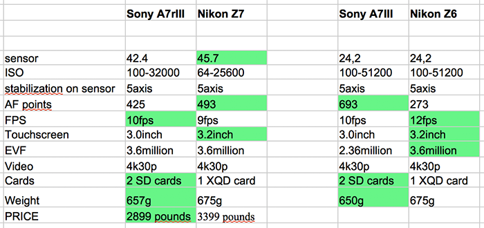 First real world image of the Nikon Z leaked. Plus specs and size ...