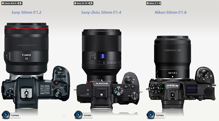 Camera and Lens size comparison between the Canon EOS-R, Nikon Z and ...